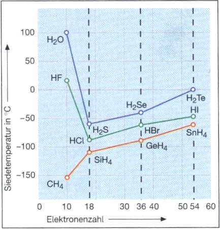 04_05_bild2.jpg — Landesbildungsserver Baden-Württemberg