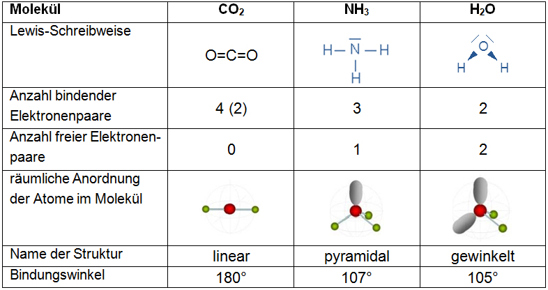 Elektronenpaarbindung: Einfach- und Mehrfachbindungen, Oxidationszahlen ...