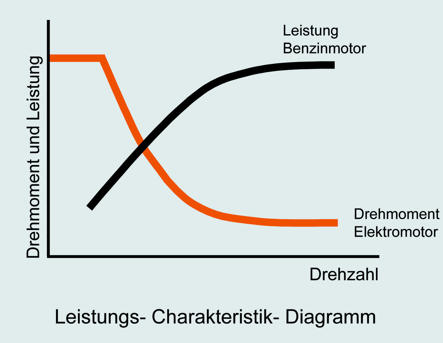 leistungscharakteristik-e-und-verbrennungsmotor.jpg ...