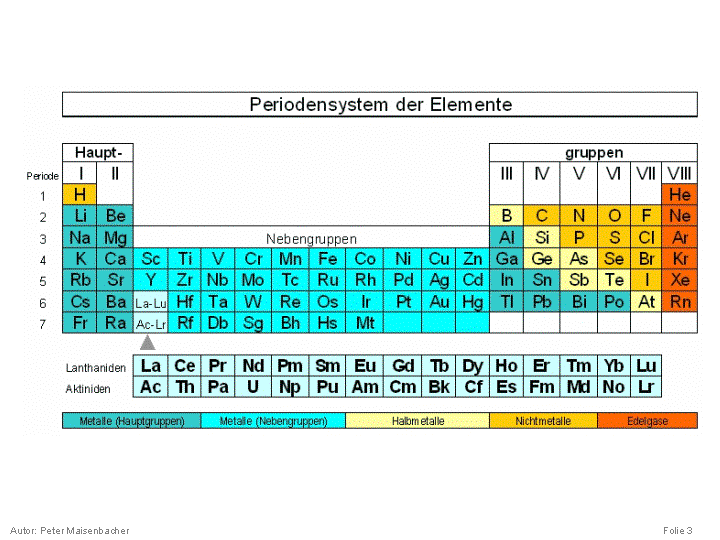 Periodensystem.gif — Landesbildungsserver Baden-Württemberg