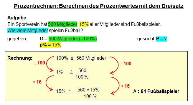 Prozentwert.png — Landesbildungsserver Baden-Württemberg