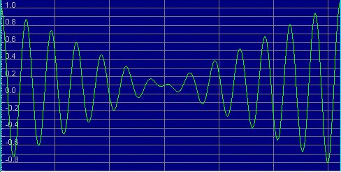 schwebung10.gif — Landesbildungsserver Baden-Württemberg