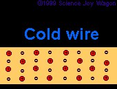 coldwire.gif — Landesbildungsserver Baden-Württemberg