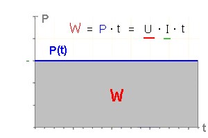 energie_spule_exp_7c.gif — Landesbildungsserver Baden-Württemberg