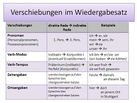 Verschiebungen klein